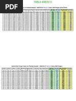 Torque Chart For ASTM A193 Grade B7 Studs | PDF | Nut (Hardware) | Screw