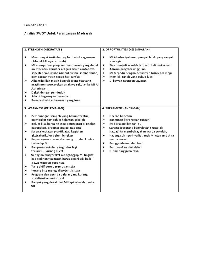 Lembar Kerja 1 Analisis SWOT | PDF