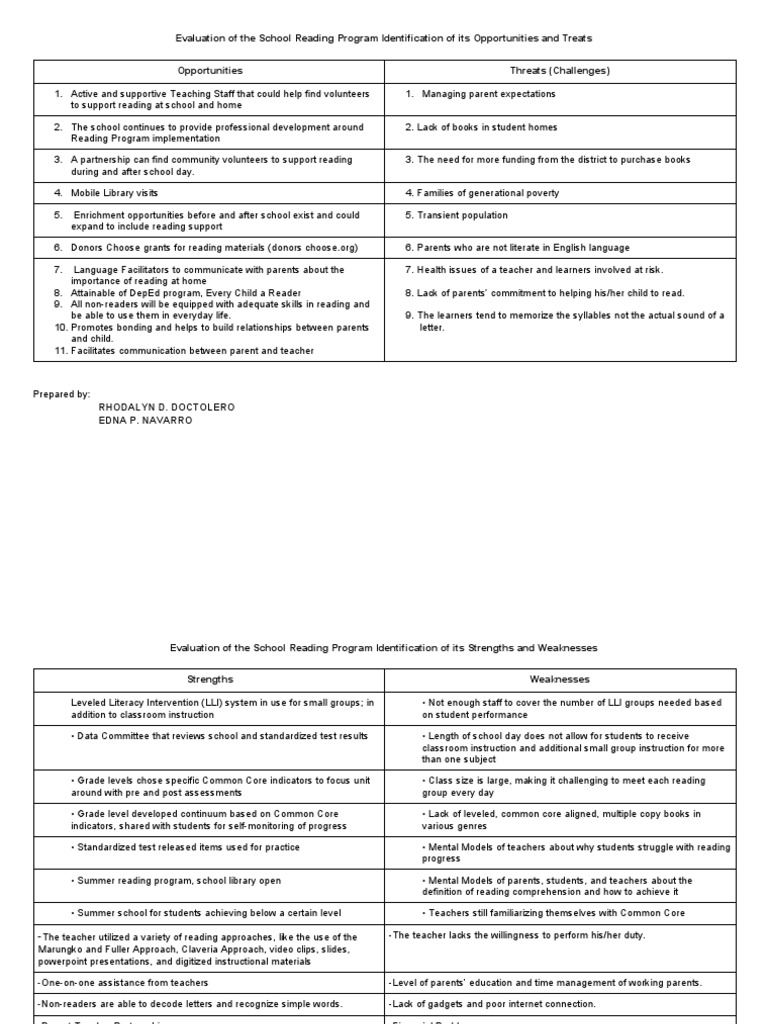 SWOT in Reading Program | Download Free PDF | Literacy | Teachers