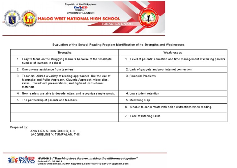 Strengths and Weaknesses in School-Based Reading Program | PDF