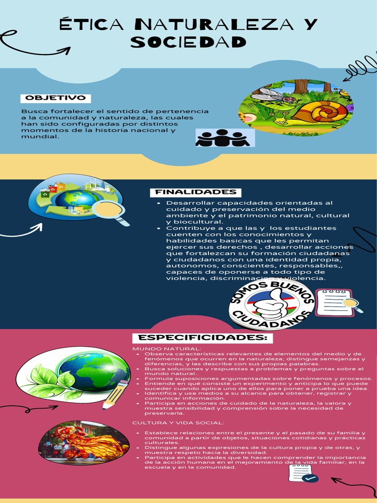 Infografia Ética Naturaleza y Sociedad | PDF | Naturaleza