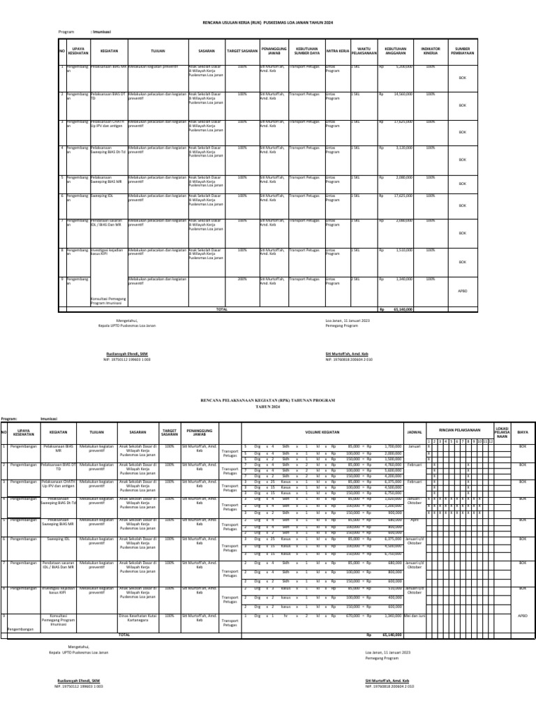 Imunisasi RUK RPK 2024 | PDF