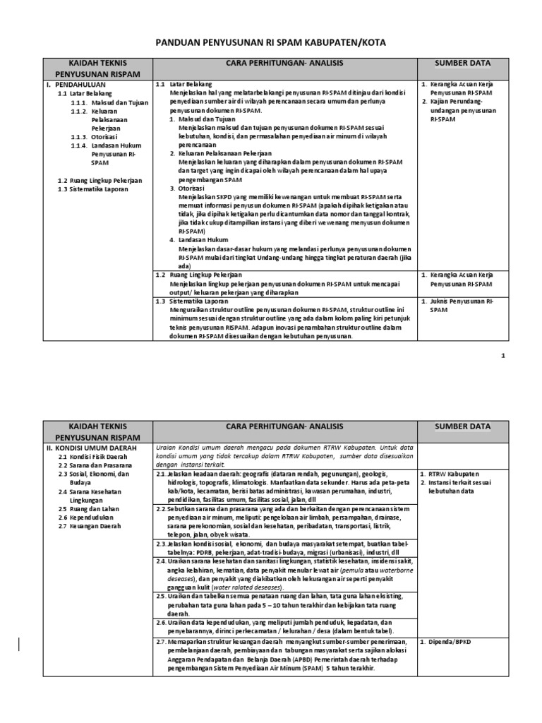 Panduan Penyusunan Dokumen RISPAM | PDF