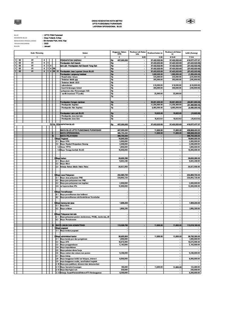 Rincian Operasional | PDF