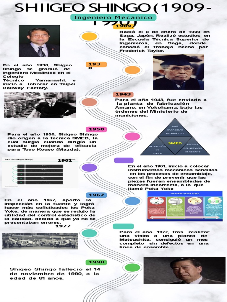 Shigeo Shingo Org | PDF | Ingeniería Industrial | Japón