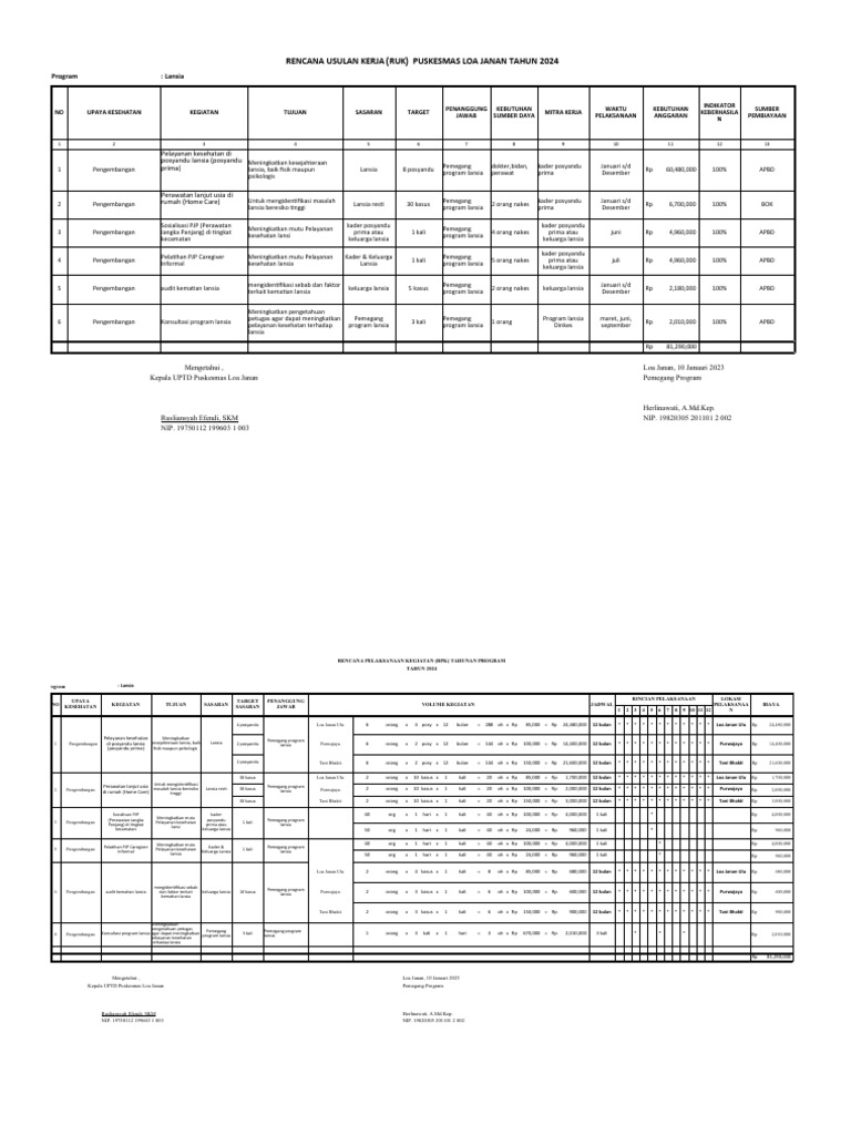 Lansiatemplate RUK RPK 2024 | PDF