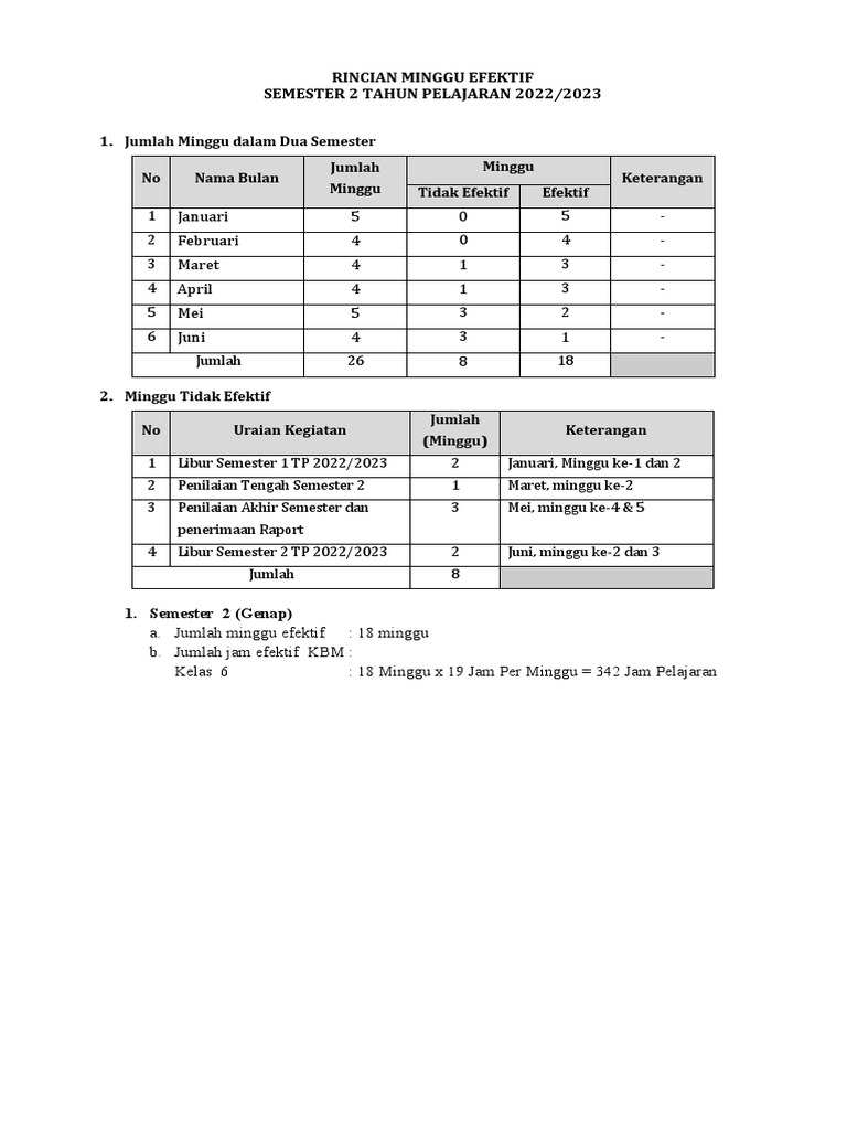 RPE 2022-2023 Tematik Bu Ifa | PDF