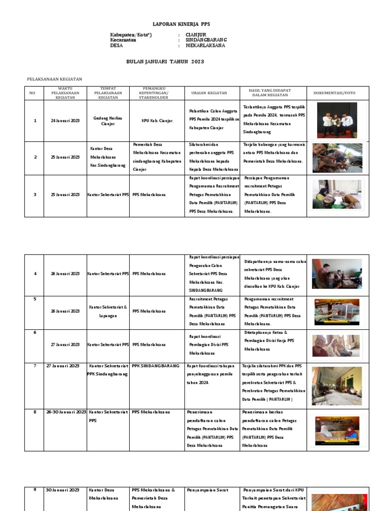 LK - PPS - Mekarlasksana - Januari - 2023 | PDF