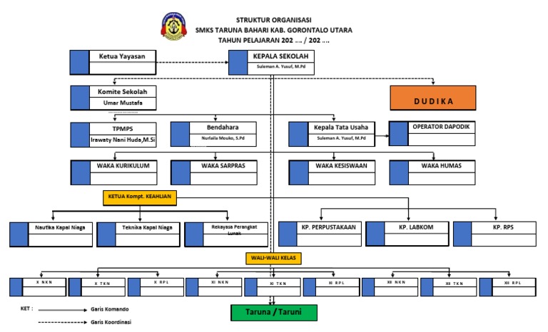 Struktur Organisasi Sekolah | PDF