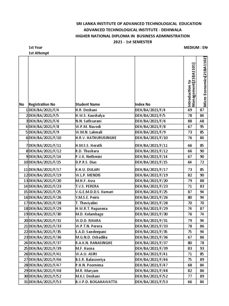 2021 - 1st Semester BA, P Note | PDF | Economies | Business