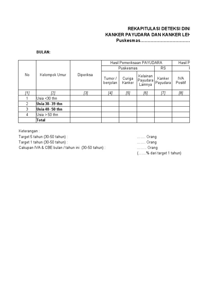 Laporan Kanker (Iva Test) | PDF