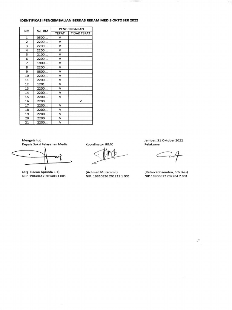 Identifikasi Pengembalian Berkas Rekam Medis | PDF