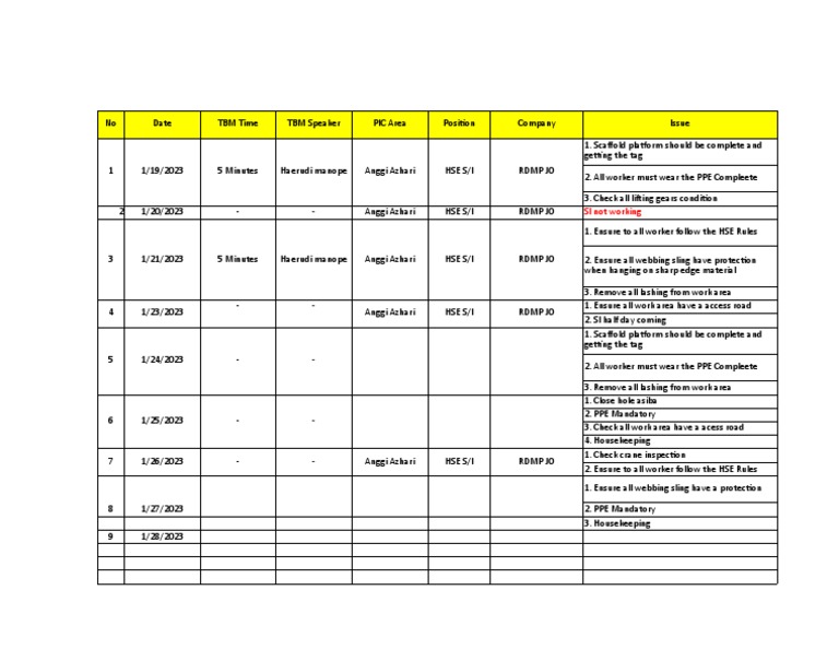 Hsse Daily Report | Download Free PDF | Equipment | Manufactured Goods