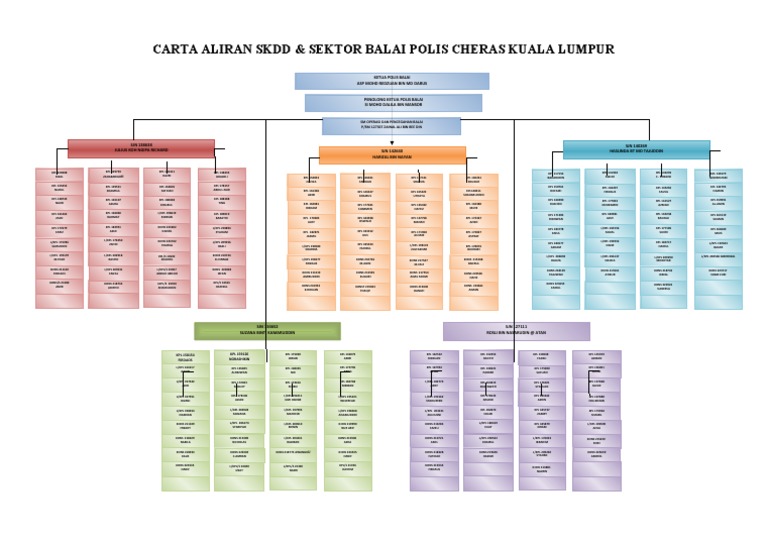 Carta SKDD 270223 | PDF