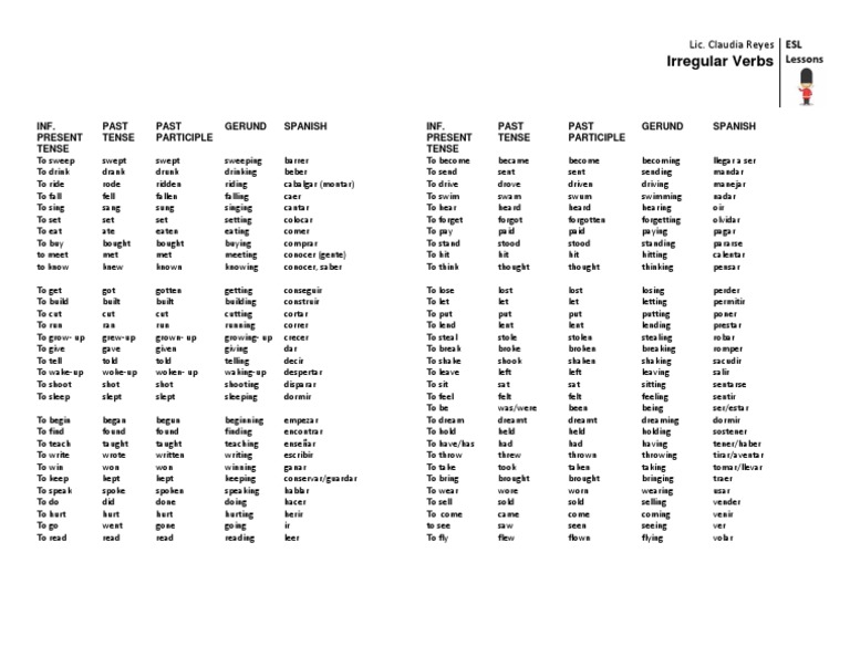 List of Verbs | Download Free PDF | Language Mechanics | Syntax