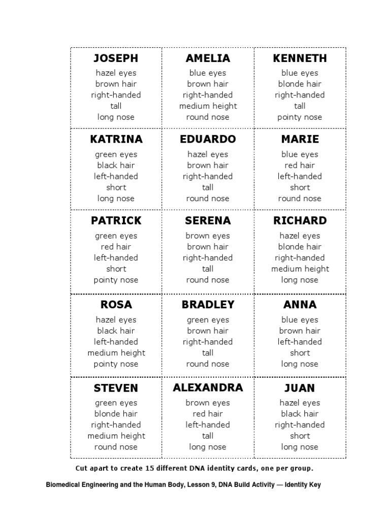 Physical Characteristics and Handedness of 15 Individuals: An Identity ...