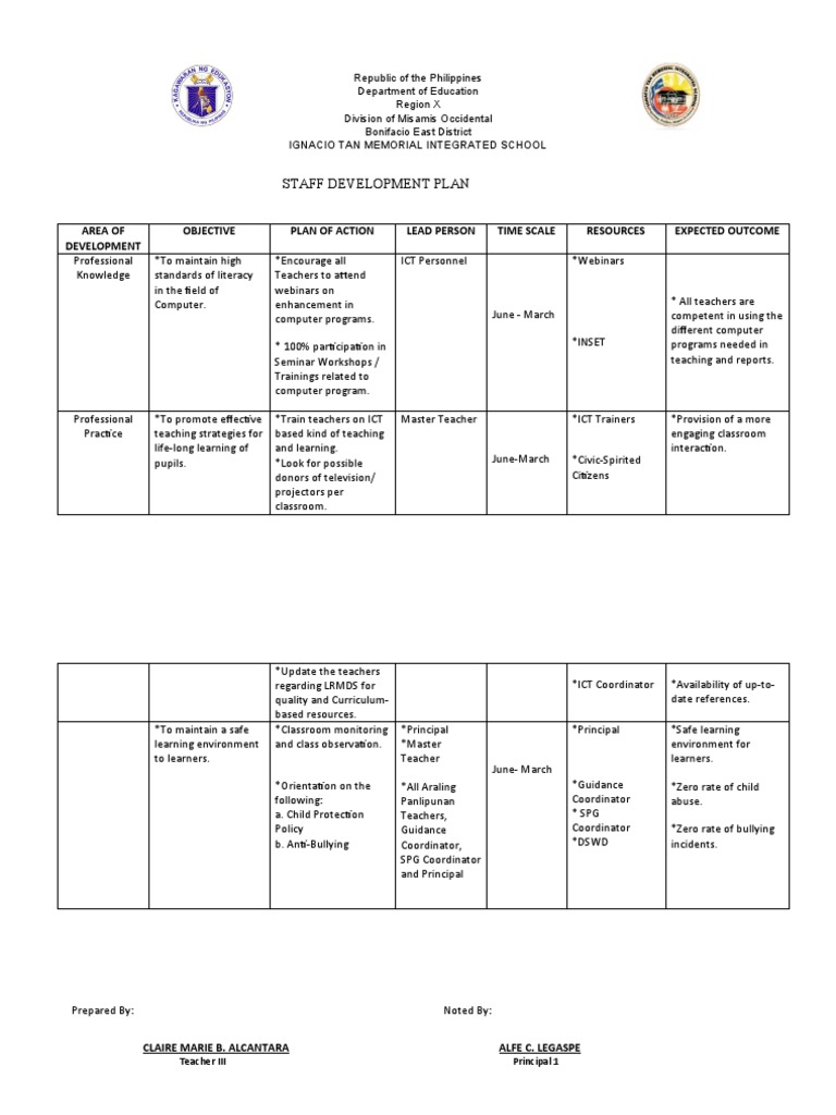 Staff Development Plan | PDF | Teachers | Educational Technology
