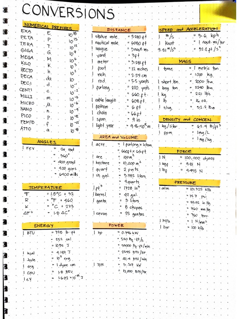 Mste Formula Notebook | PDF