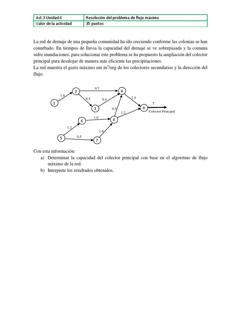 Act.3 U4. Resolución Del Problema de Flujo Máximo | PDF