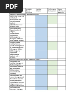 AITSL Standards Evidence Checklist | PDF | Educational Technology ...