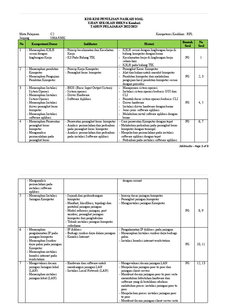 Kisi-Kisi-Soal-Us-C2 RPL | PDF