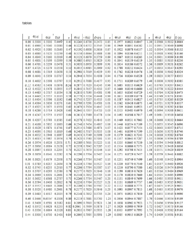Tablas de Distribucion Normal | PDF