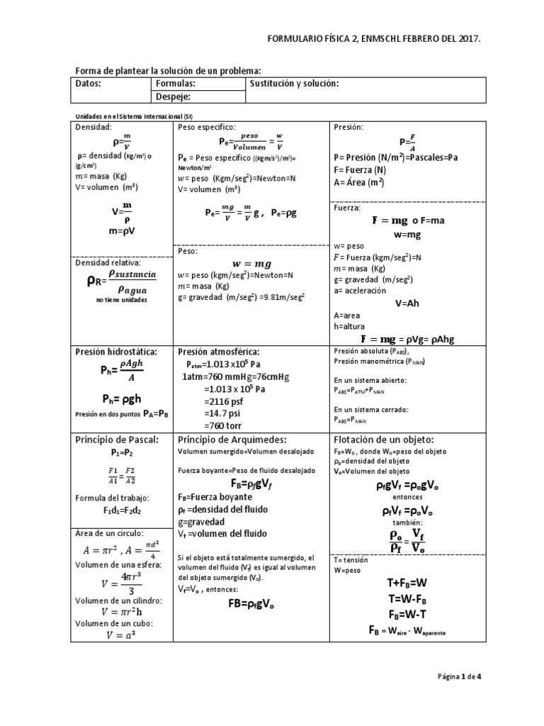 Formulario Física - GR | PDF | Calor | Transferencia de calor
