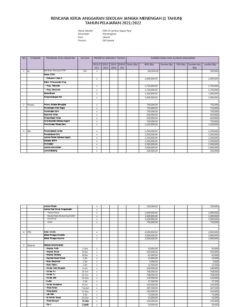 CONTOH RKA Dan RKAS TerbAru Dan Terlengk | PDF
