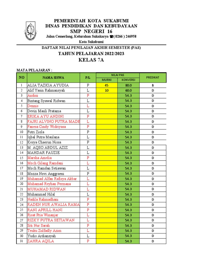 Rekapan Nilai Pas SBK KLS 9 | PDF