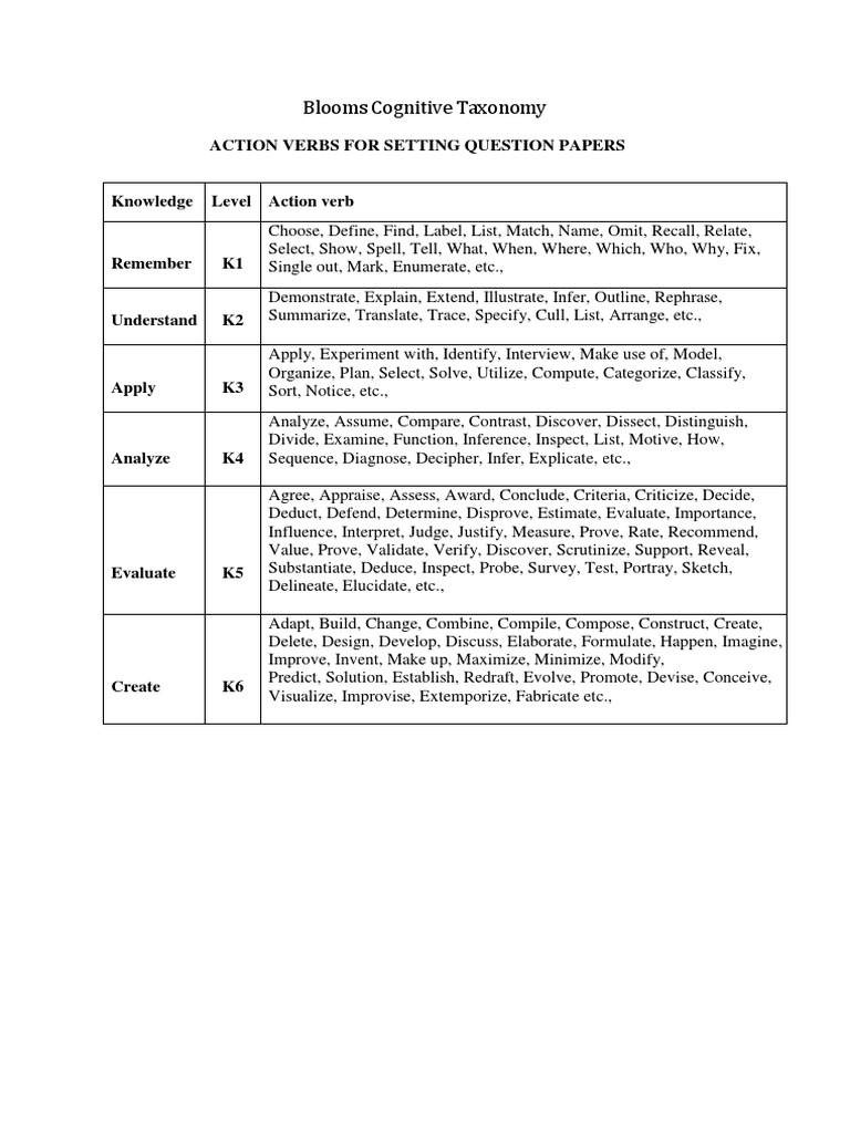 A Guide to Choosing Appropriate Cognitive Level Action Verbs for Developing Assessment Questions ...