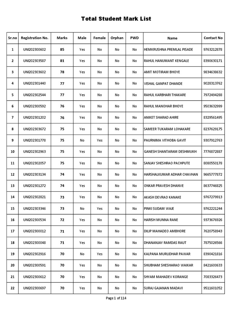 CET Exam Marks List | PDF