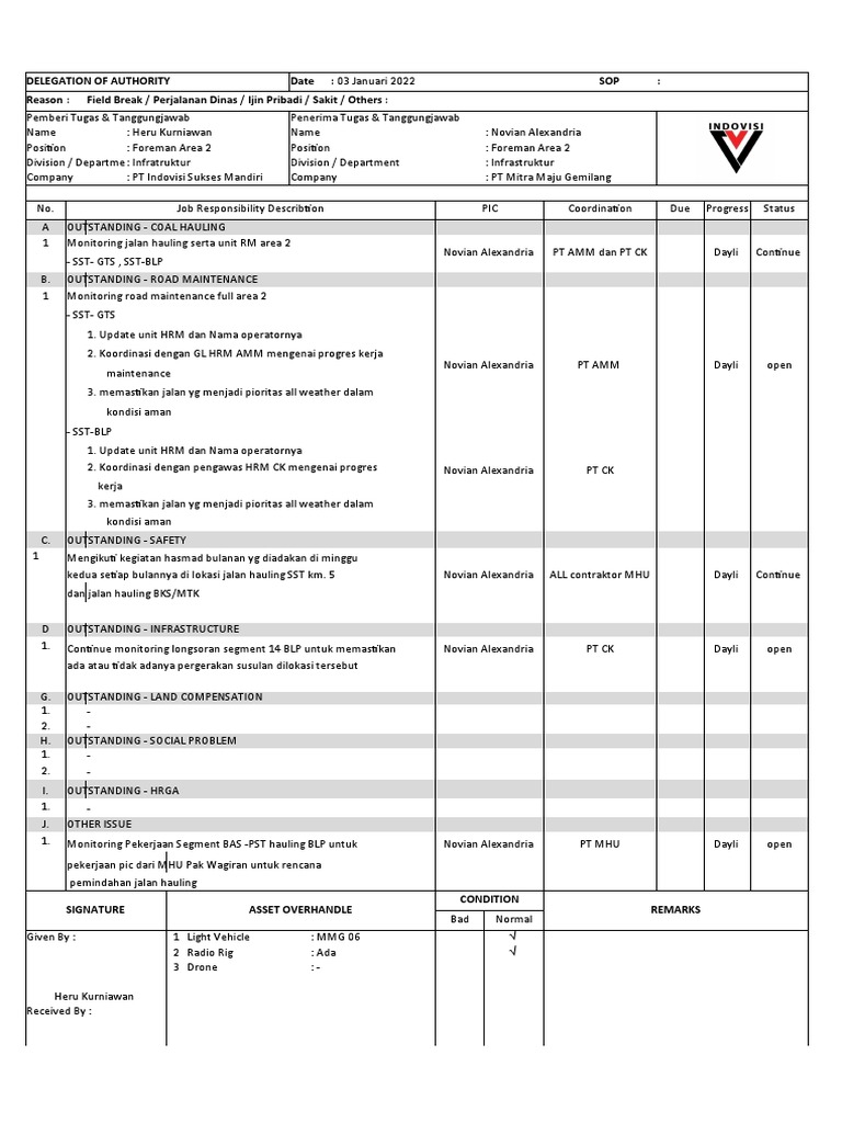 Form Delegation of Authority (DoA) Heru | PDF