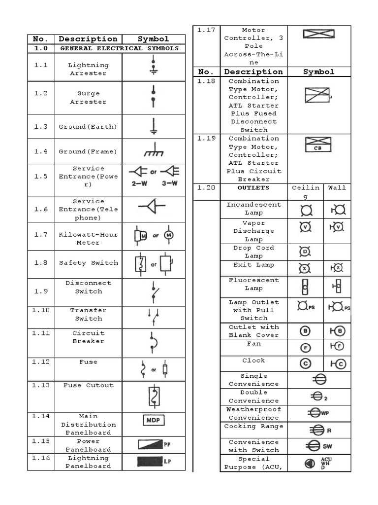 Electrical Symbols | PDF | Electric Motor | Electric Generator