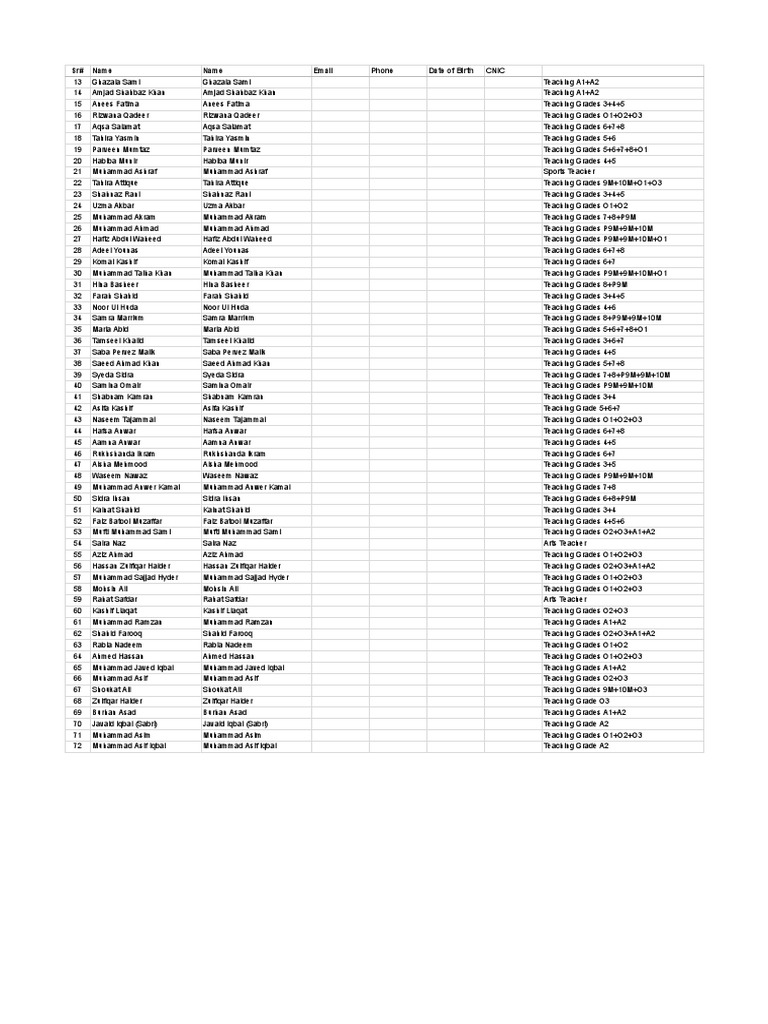 Teacher List | PDF