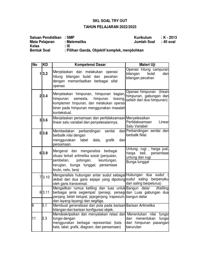 SKL Try Out MTK Kls 9 2022-2023 | PDF