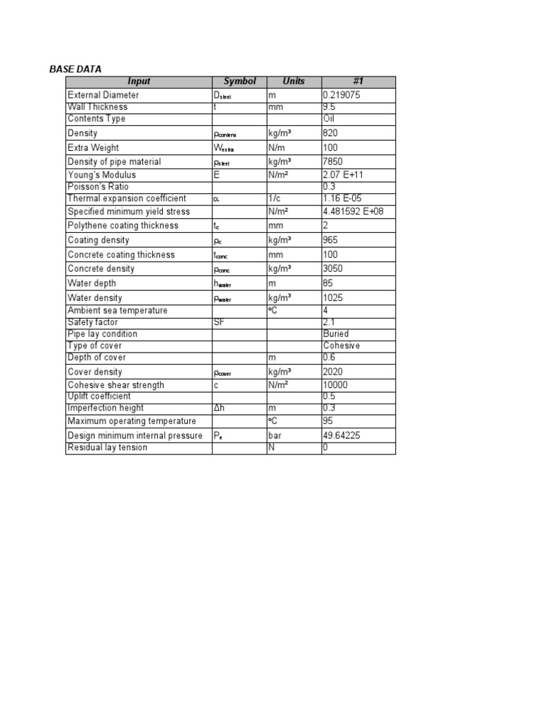 Upheaval Buckling Pipeline | PDF | Buckling | Density