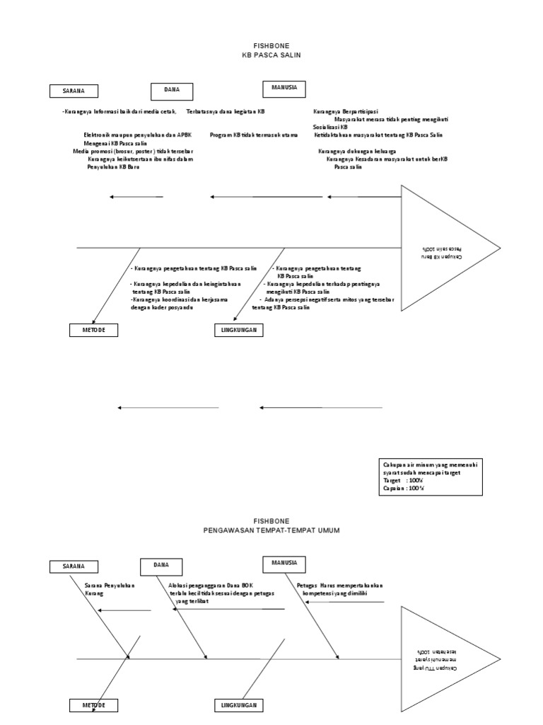 Fishbone-KB Pasca Salin | PDF