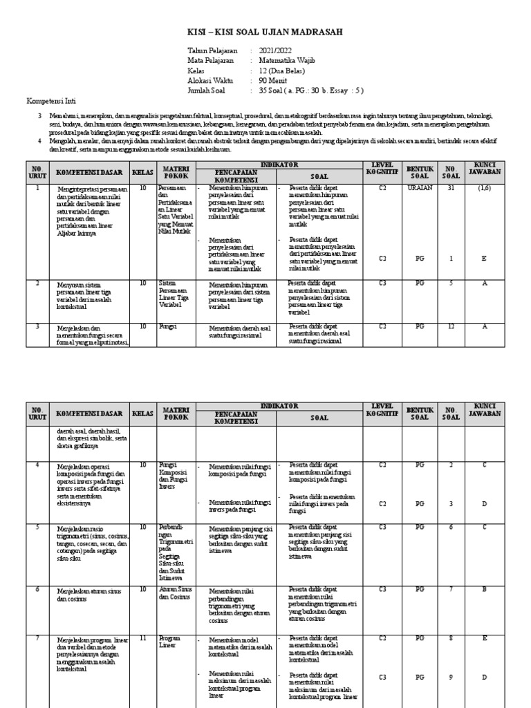 KISI-KISI UM MTK 2023 | PDF