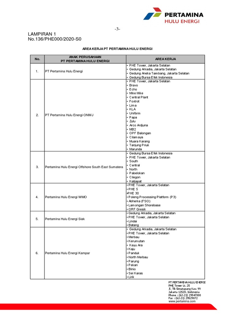 LAMPIRAN136.PHE000.2020-S0 Surat Penugasan Mitra Kerja Anak Perusahaan PT PHE Untuk Pengamanan ...