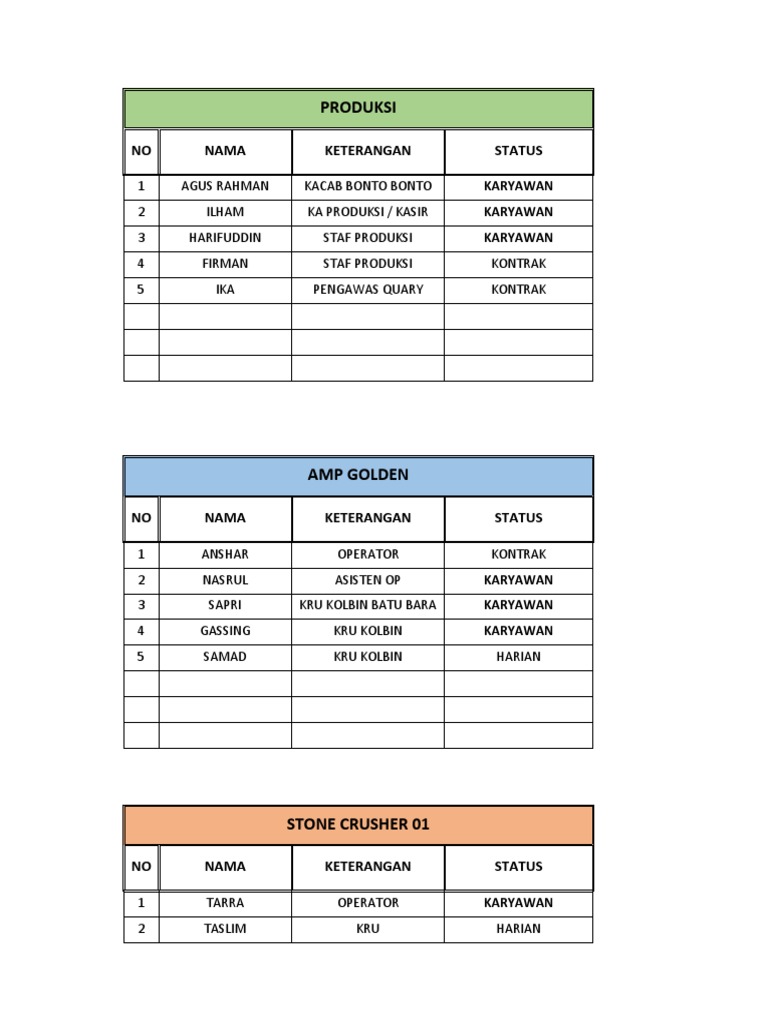Nama Karyawan Terbaru | PDF