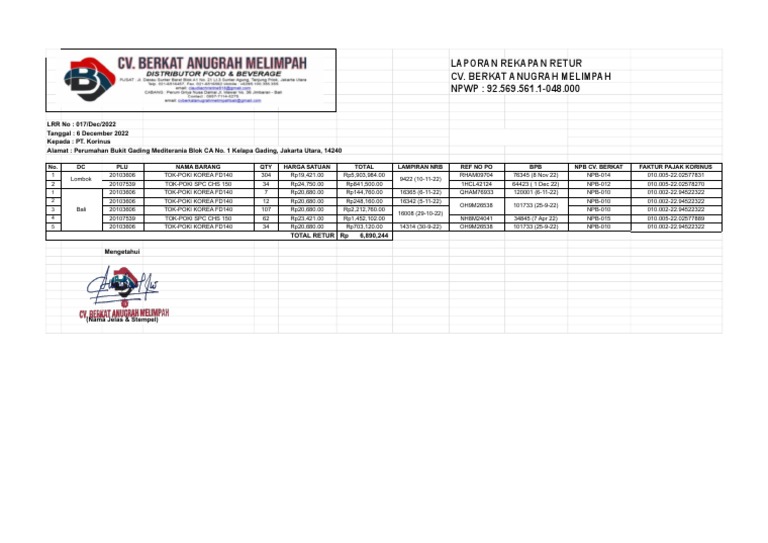 Laporan Rekapan Retur Korinus 2022.Xlsx - Dec | PDF