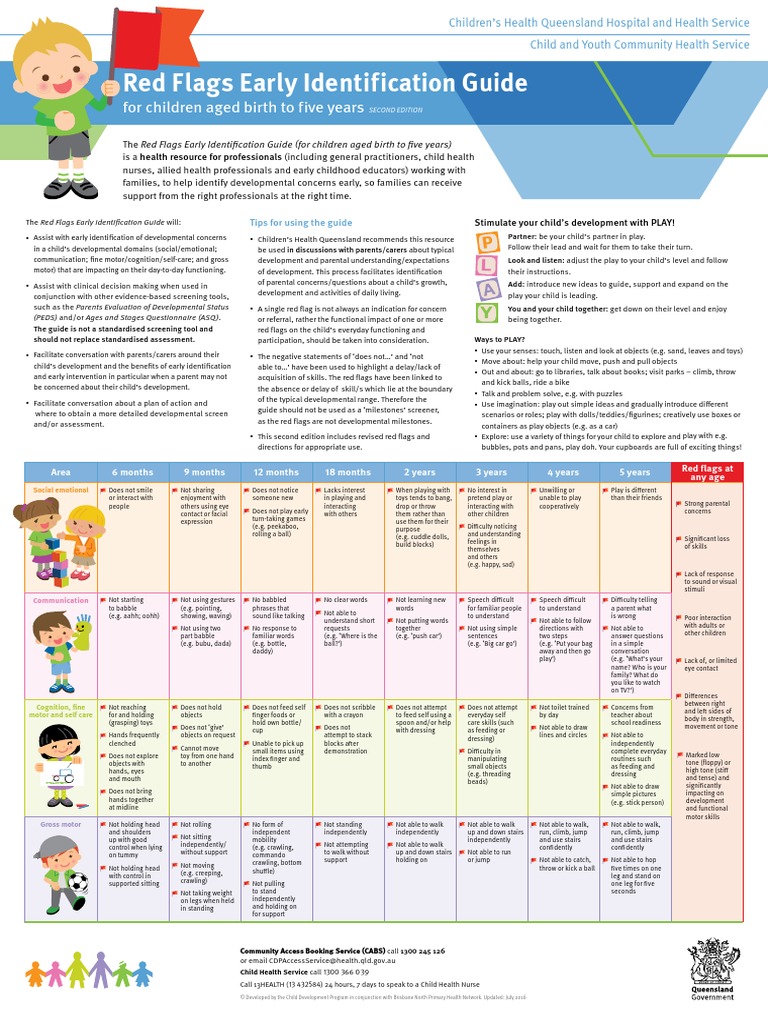 Red Flags A3 | PDF | Speech | Caregiver