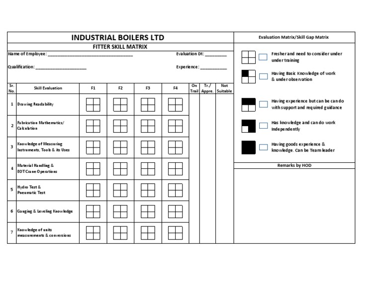 Fitter Skill Matrix Sheet | PDF
