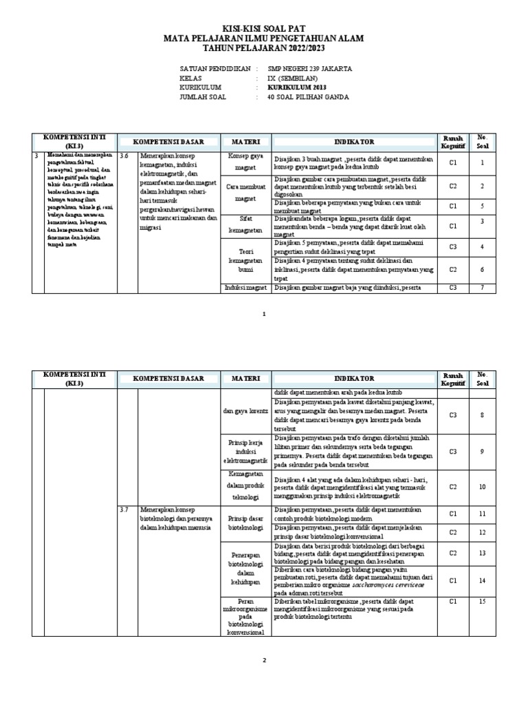 Kisi-Kisi Soal IPA Kelas IX 2023 | PDF