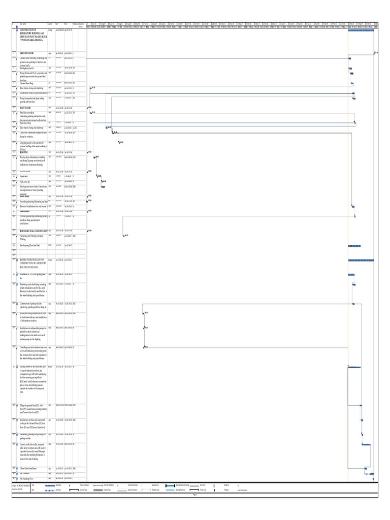 Ms-Project Revised Work Program Nyegezi-Mwanza 26feb2023 | PDF ...