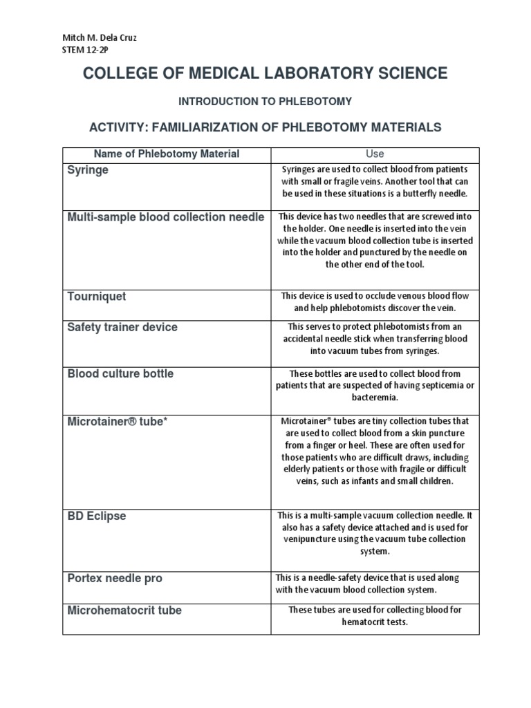 Activity 2 Medical Laboratory Science | PDF | Syringe | Clinical Medicine