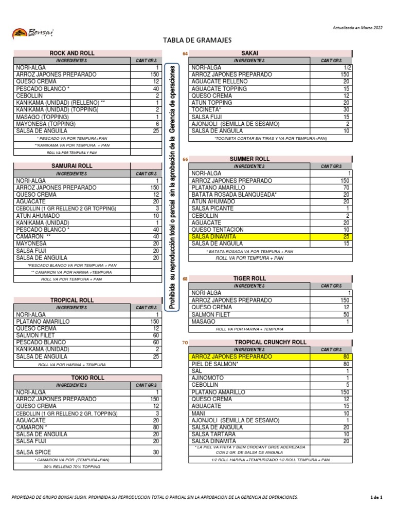 Actualizada Tabla de Gramaje Tropical | Descargar gratis PDF | Cocina ...