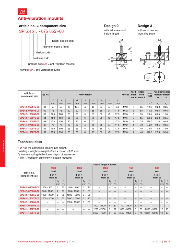 03 - IN Anti-Vibration Mounts - en | PDF | Screw | Tools