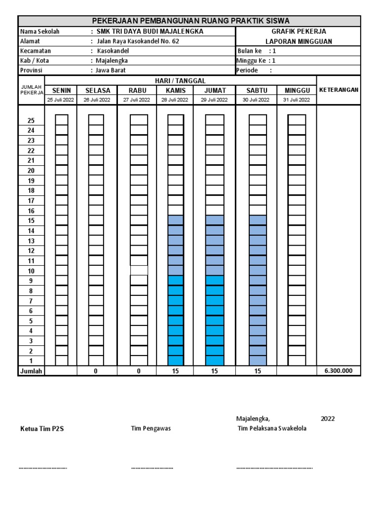 Grafik Tenaga Kerja, Cuaca Dan Lap Harian | PDF