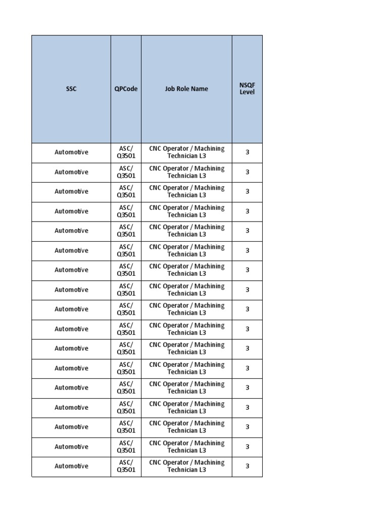 NSQF Levels for Automotive Job Roles | PDF | Pipe (Fluid Conveyance ...